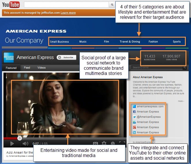 How American Express is Integrating Social Media into its Marketing DNA