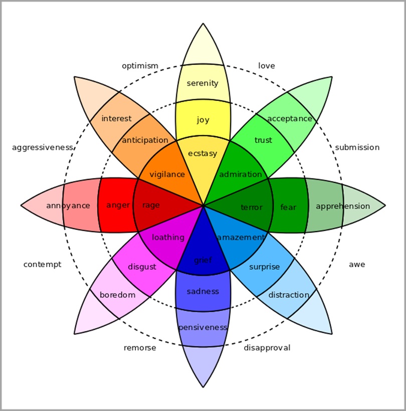 45 Ways to Create Better Customer Experiences With Emotion