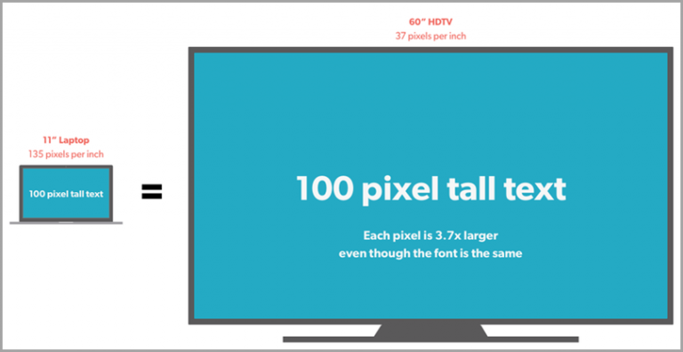 5 Responsive Web Design Trends That Will Change The Way You Operate