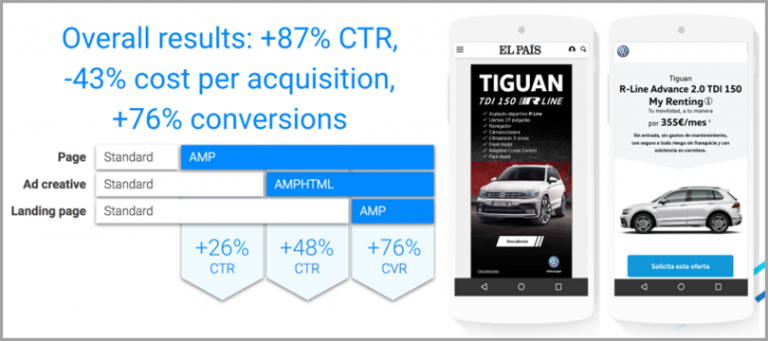 5 Secrets That Will Make Your Website Mobile-Friendly