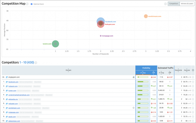 8 Industry Benchmarks To Set For Performance Assessment