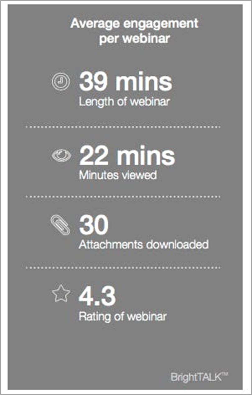 5 Dangerous Webinar Mistakes (And How to Avoid Them)