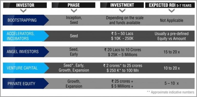 Startup Funding – A Comprehensive Guide for Entrepreneurs