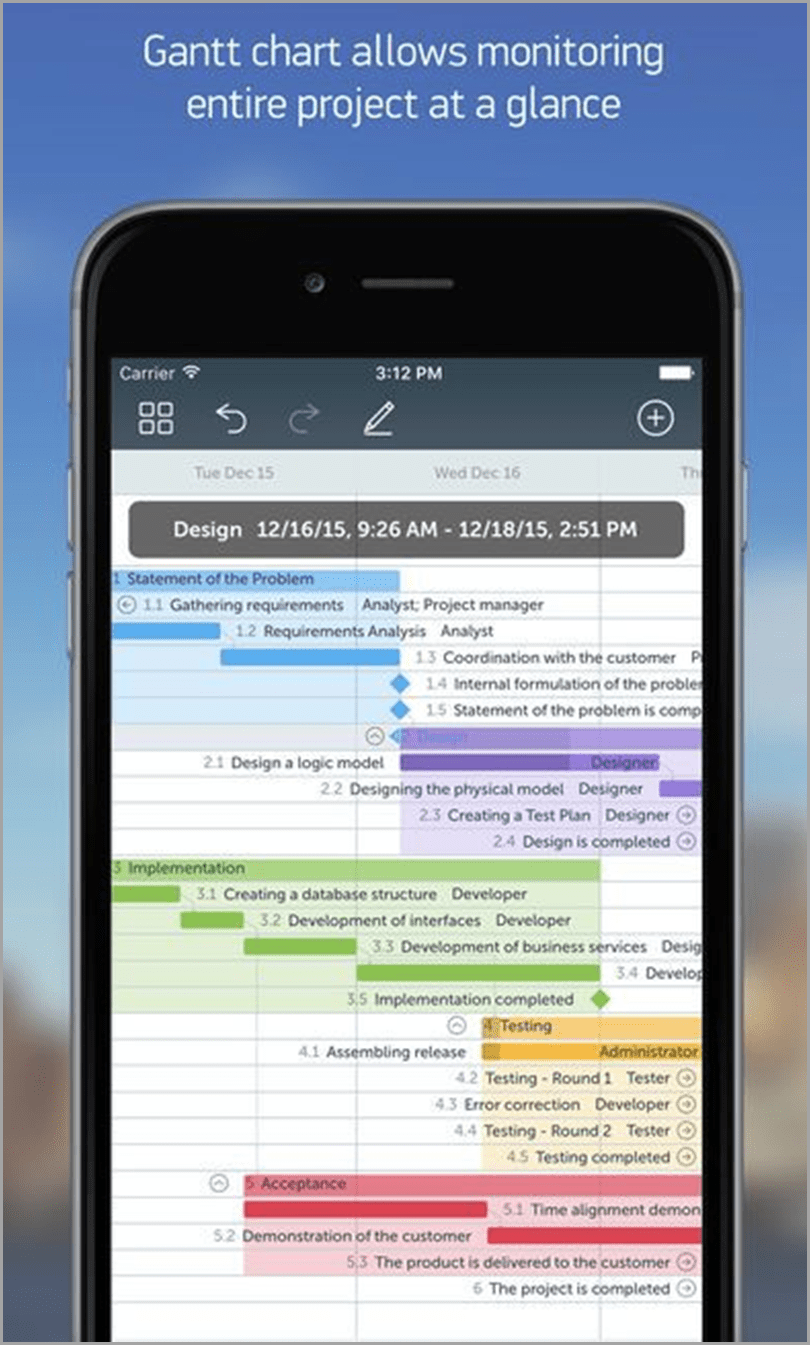 12 Reasons Why Your Organization Needs a Mobile CRM Strategy