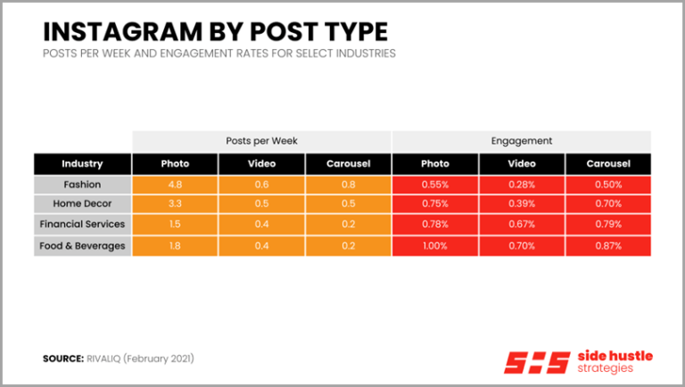 Instagram Reels Mastery: Tips and Tricks for Business Success ...