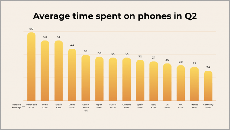Should You Build a Mobile App or Mobile Website?