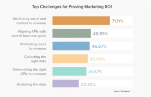 Data-Driven Decision Making: How to Use Analytics in Marketing ...